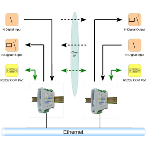 Comunicazione tra sistemi via Internet – Support Elsist